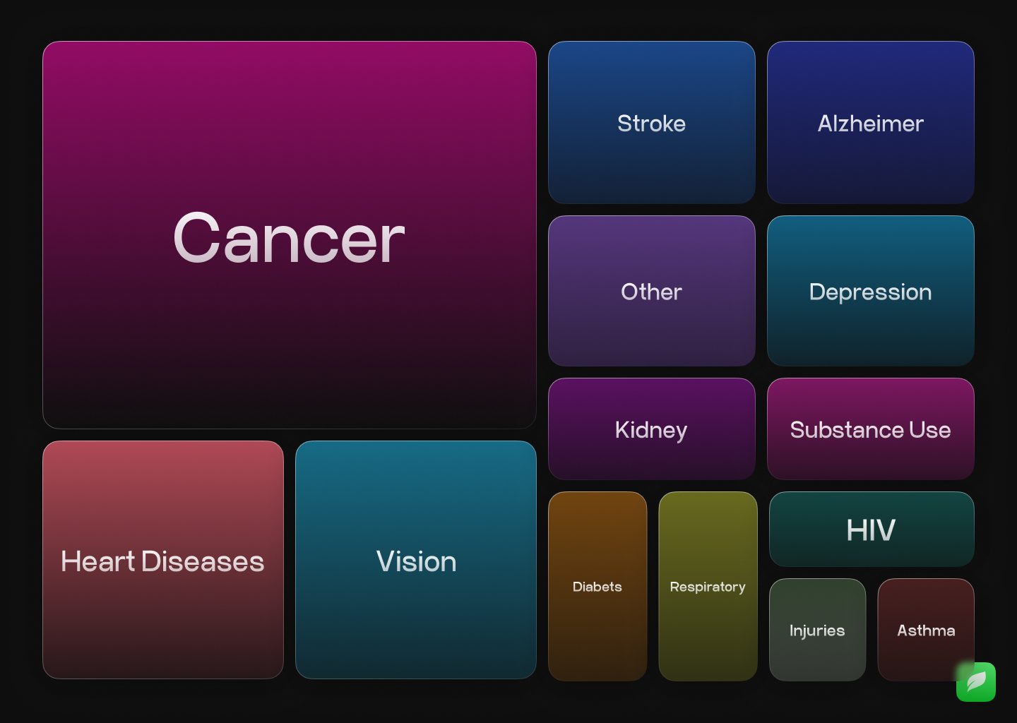 How is AI Used in Healthcare - Remedly