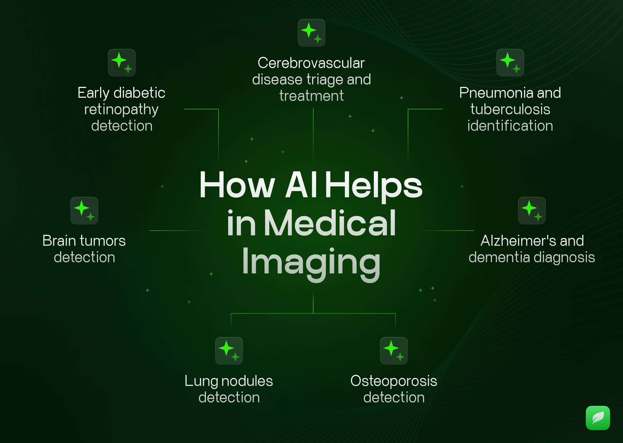 How is AI Used in Healthcare - Remedly